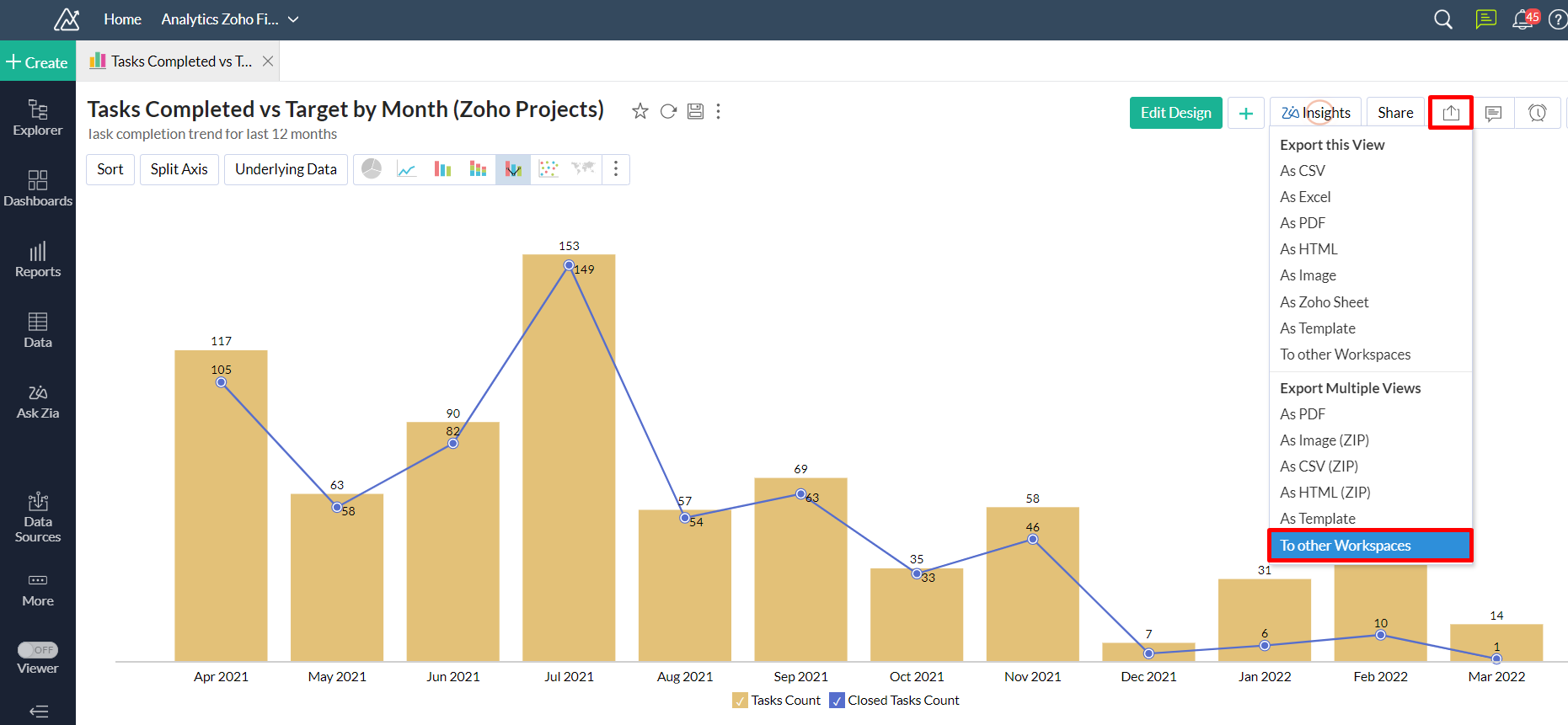 Export to Workspace by means of Zoho Analytics | ZOHO Partner